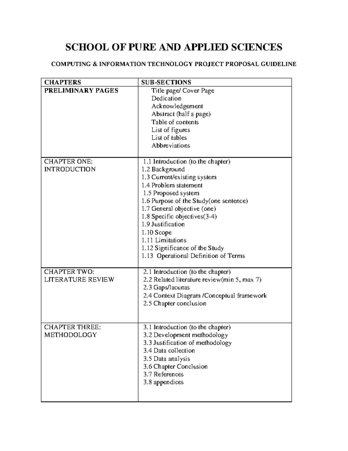 Proposal Document Guideline - SCHOOL OF PURE AND APPLIED SCIENCES COMPUTING & INFORMATION - Studocu
