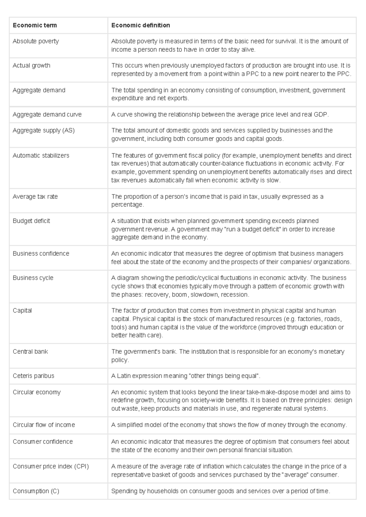 Glossary Macroeconomics List of Terms - Economic term Economic ...