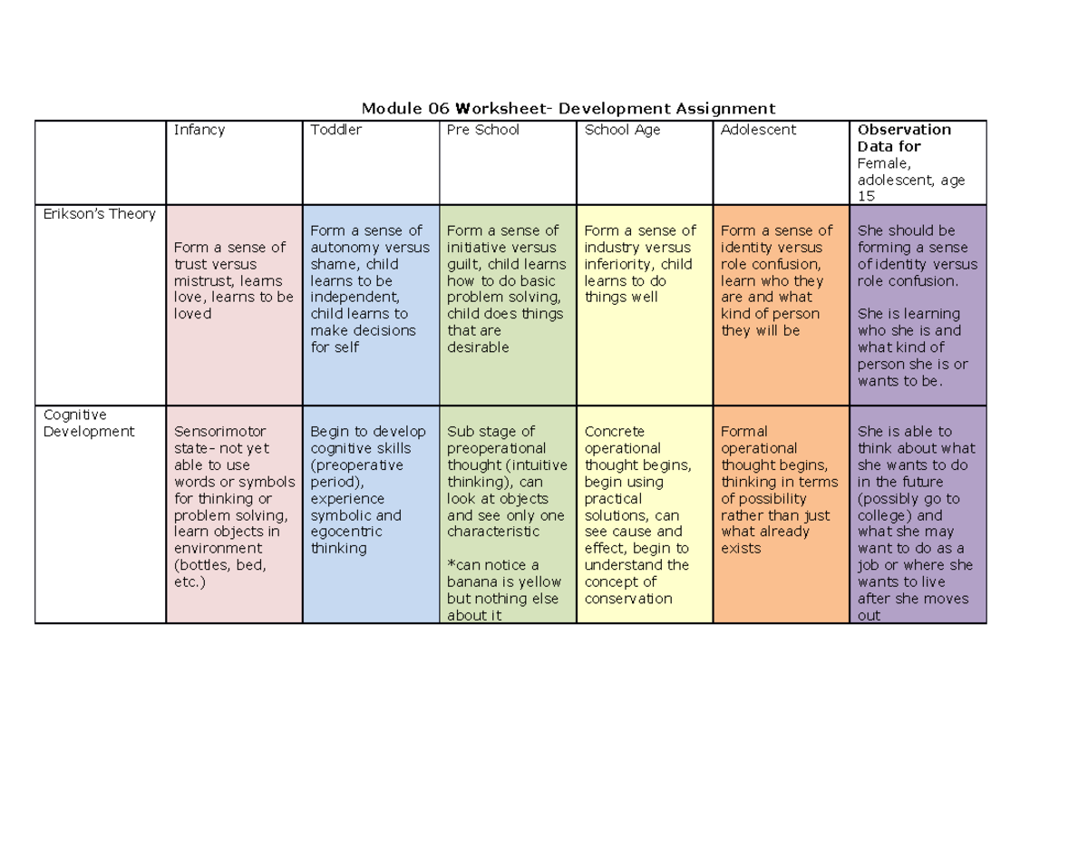 Module 06 Worksheet Development Assignment - Module 06 Worksheet ...
