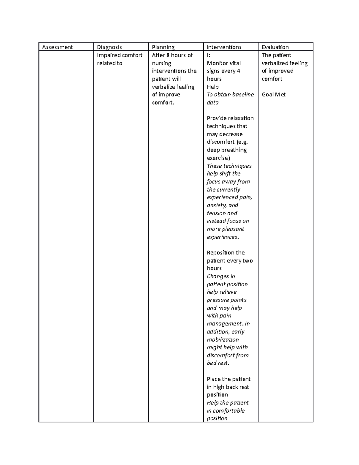 Ncp gastritis - rle lec - Assessment Diagnosis Planning Interventions ...