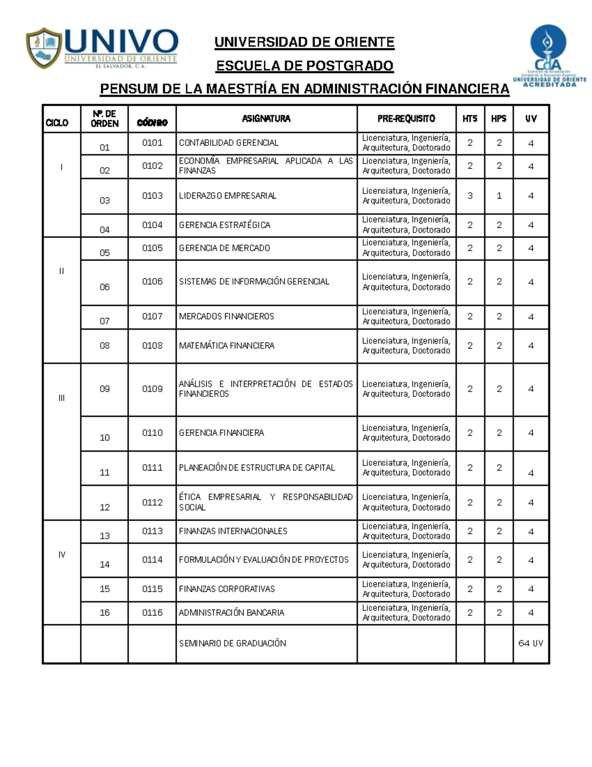 Administración- Financiera - UNIVERSIDAD DE ORIENTE ESCUELA DE ...