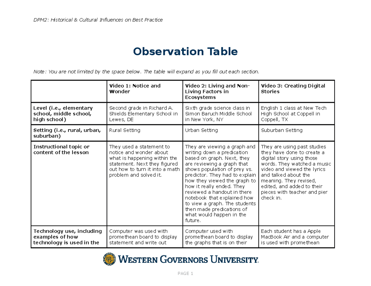 DPM2 Task 1 - Passed - DPM2: Historical & Cultural Influences on Best ...