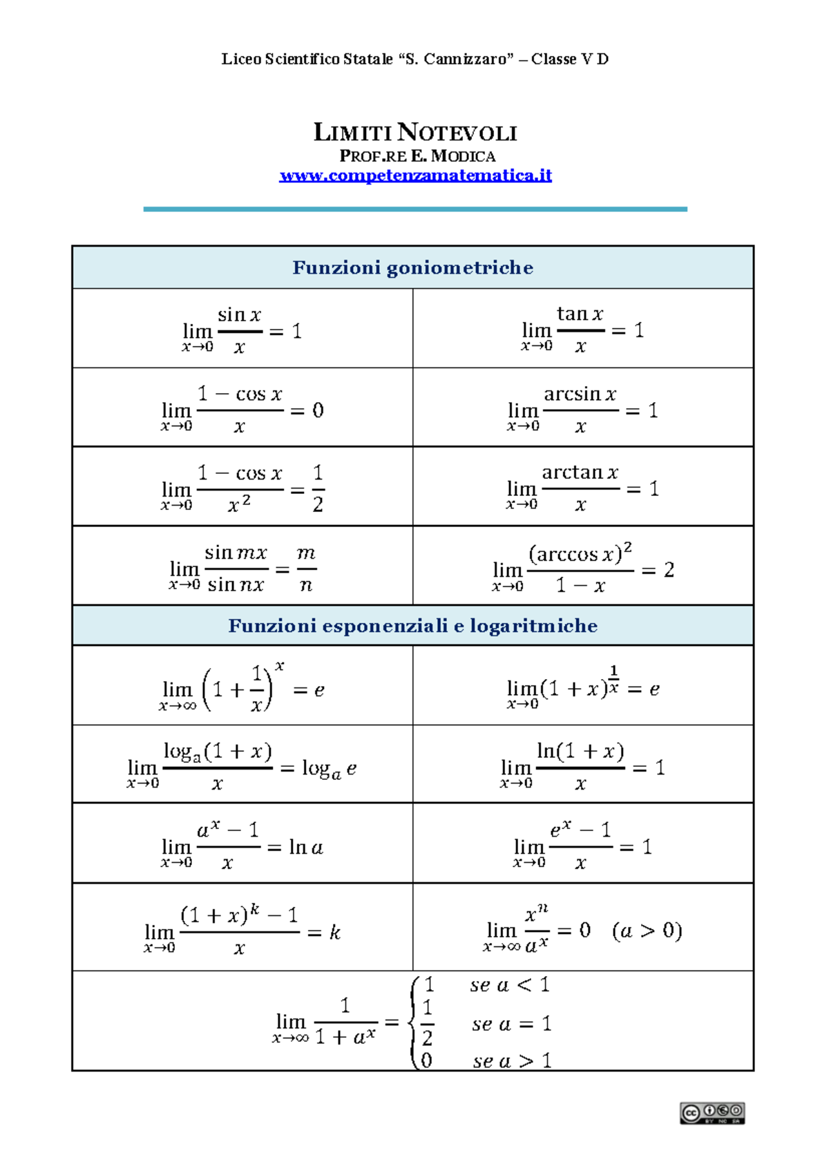 Limiti-notevoli - limiti notevoli - Liceo Scientifico Statale “S. Cannizzaro” – Classe V D ...
