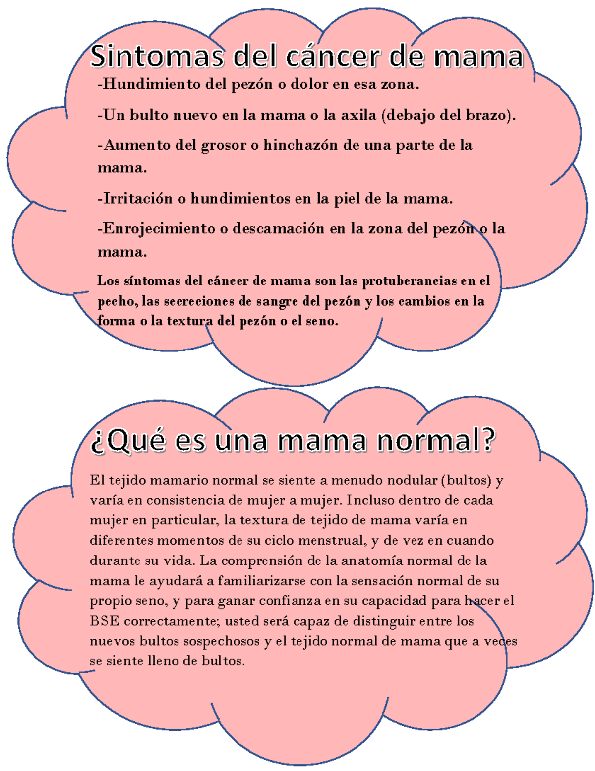 Cáncer de mama. Material -Hundimiento del pezón o dolor en esa zona ...
