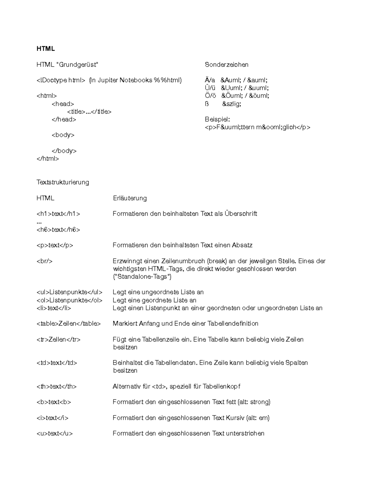 Cheat Sheet 2 HTML - HTML HTML "Grundgerüst" Sonderzeichen (In Jupiter ...