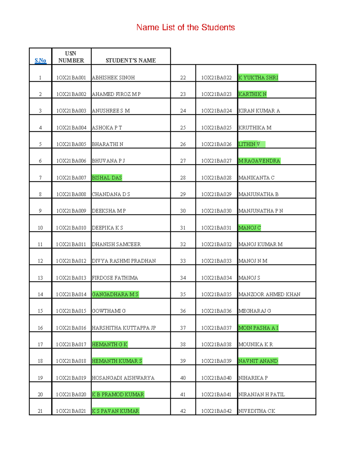 MBA 21 students name list -1 Failers - Name List of the Students S USN ...