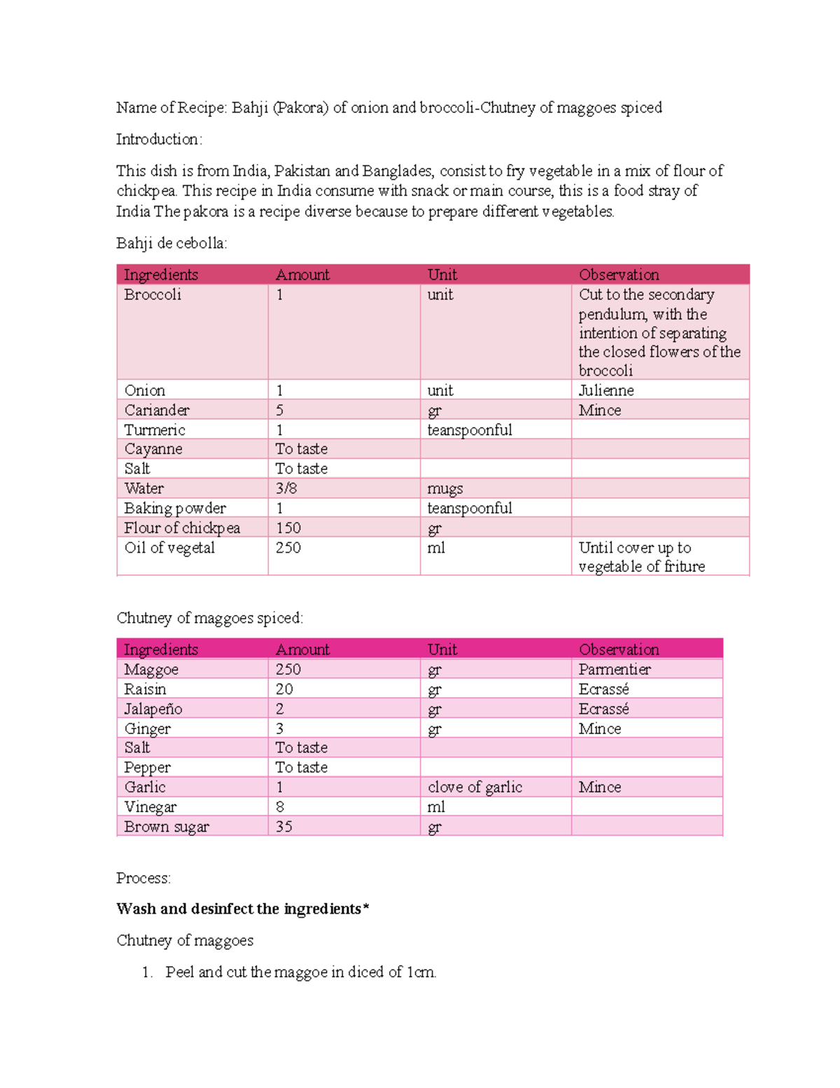 Structure of Recipe - Name of Recipe: Bahji (Pakora) of onion and ...