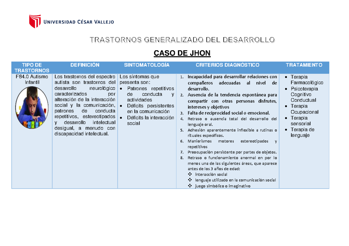 Trastornos Generalizado DEL Desarrollo - Autismo - CASO DE JHON TIPO DE TRASTORNOS DEFINICIÓN ...