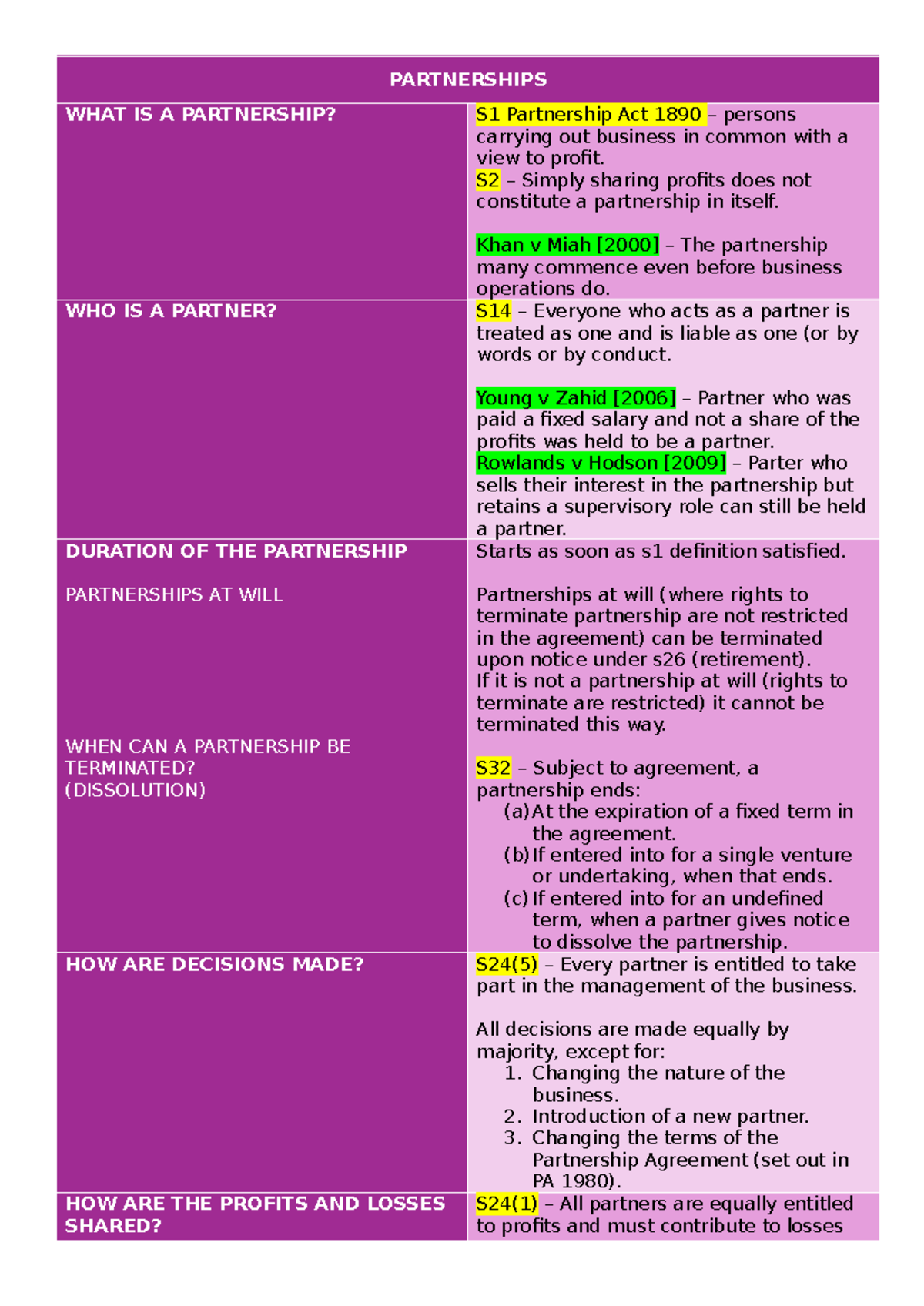 Partnership Table - BLP Unit 1 - PARTNERSHIPS WHAT IS A PARTNERSHIP? S1 ...