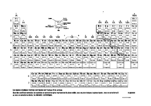 2 Modèle de Lewis - II Représentation de la structure électronique (de ...