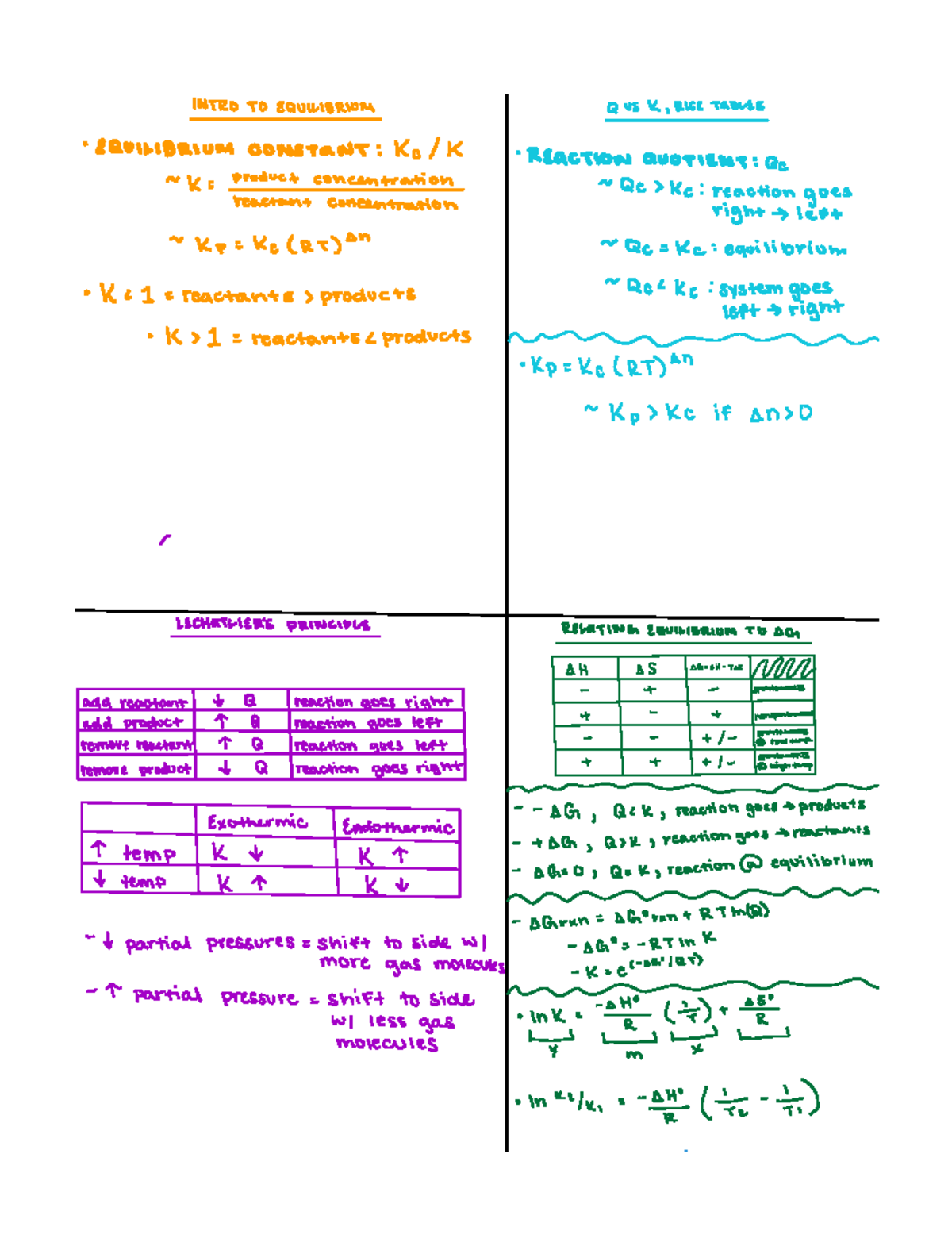 CHEM104 Exam 3 Cheat Sheet - INTRO TO EQUILIBRIUM Q US K RICE TABLES ...