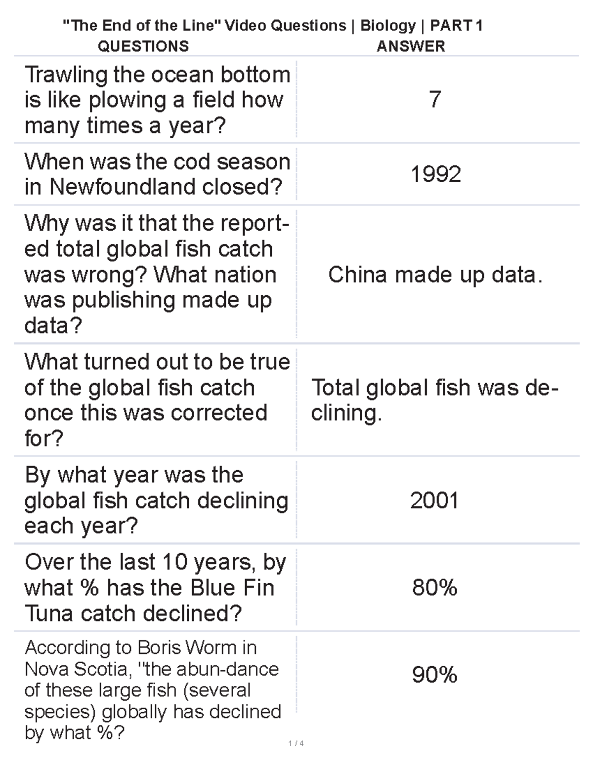 The End of the Line Video Questions Biology Part1 - "The End of the ...