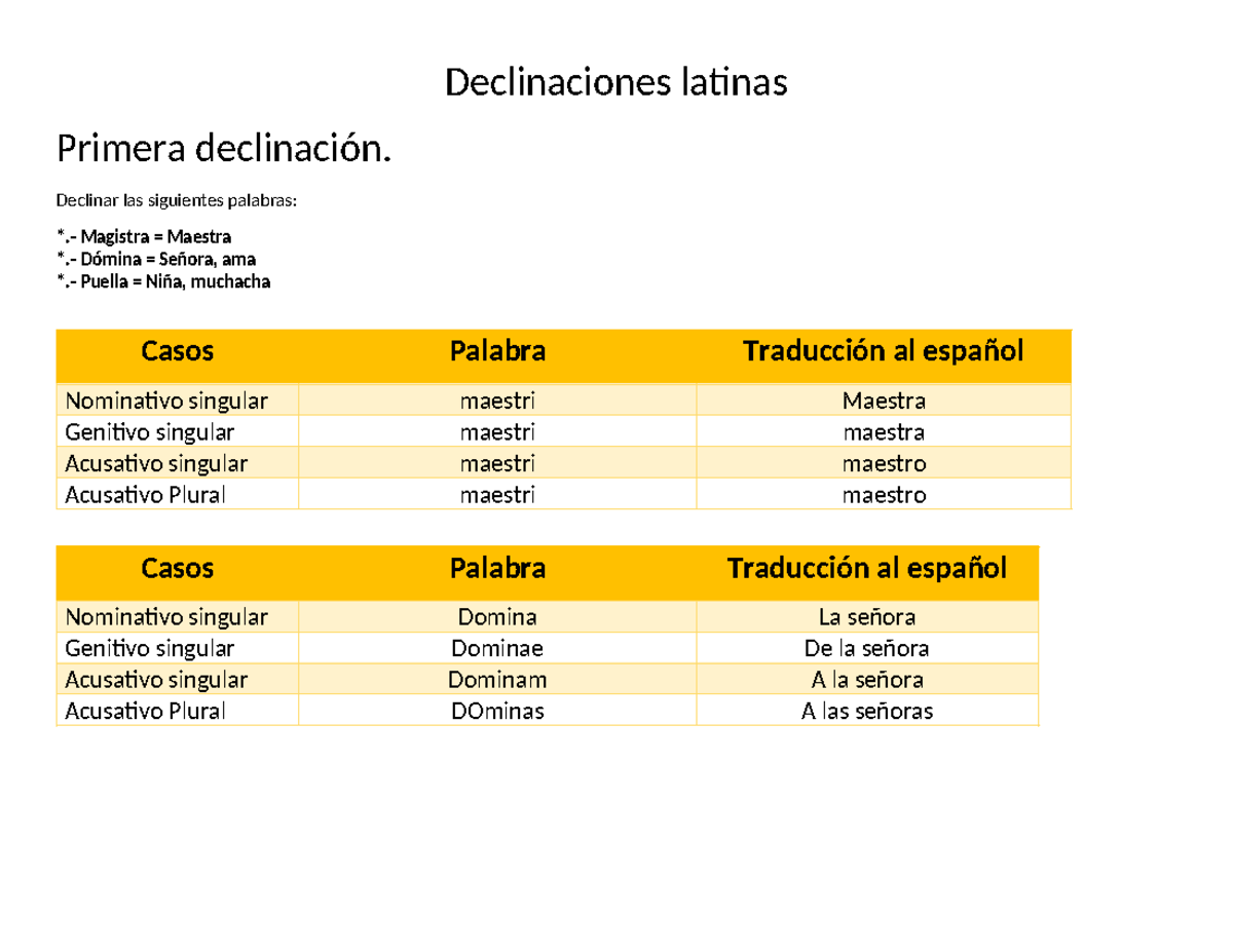 Ejercicio de las declinaciones latinas - Declinaciones latinas Primera ...