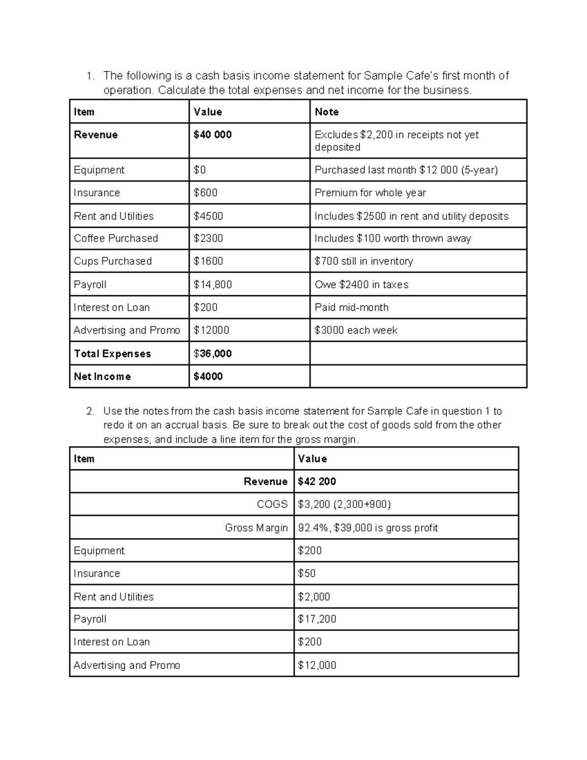 Income statement 4 - 1. The following is a cash basis income statement ...