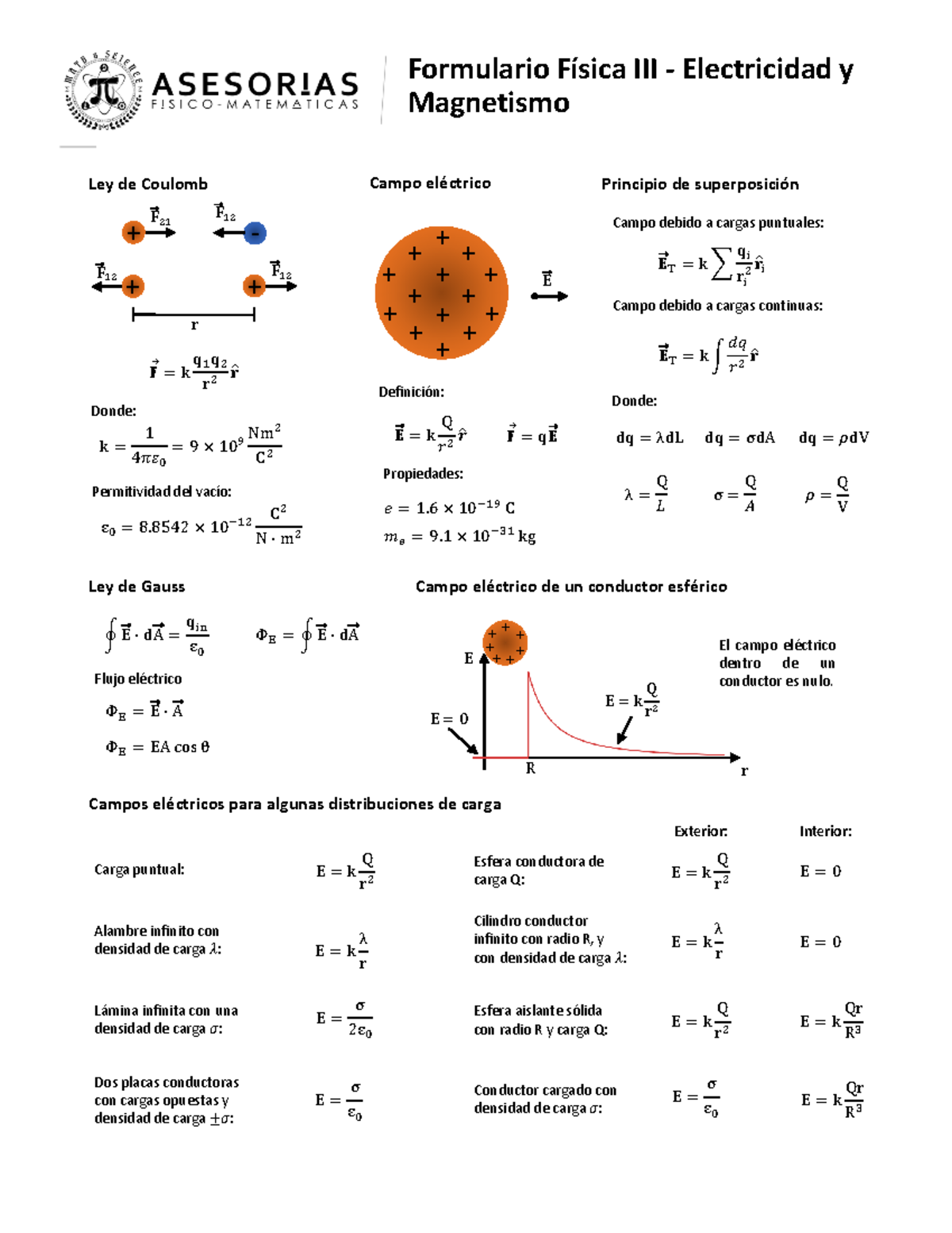 Física III - para estudiar - Formulario Física III - Electricidad y Magnetismo Campo eléctrico ...