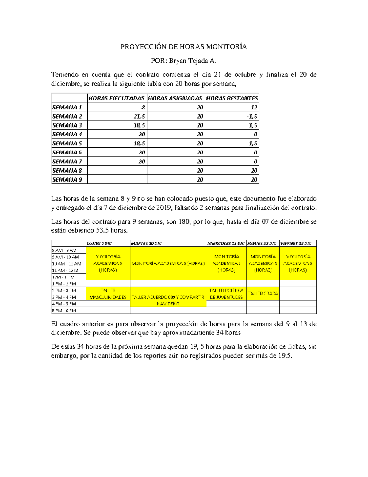 Proyección DE Horas Monitoría - PROYECCIÓN DE HORAS MONITORÍA POR ...