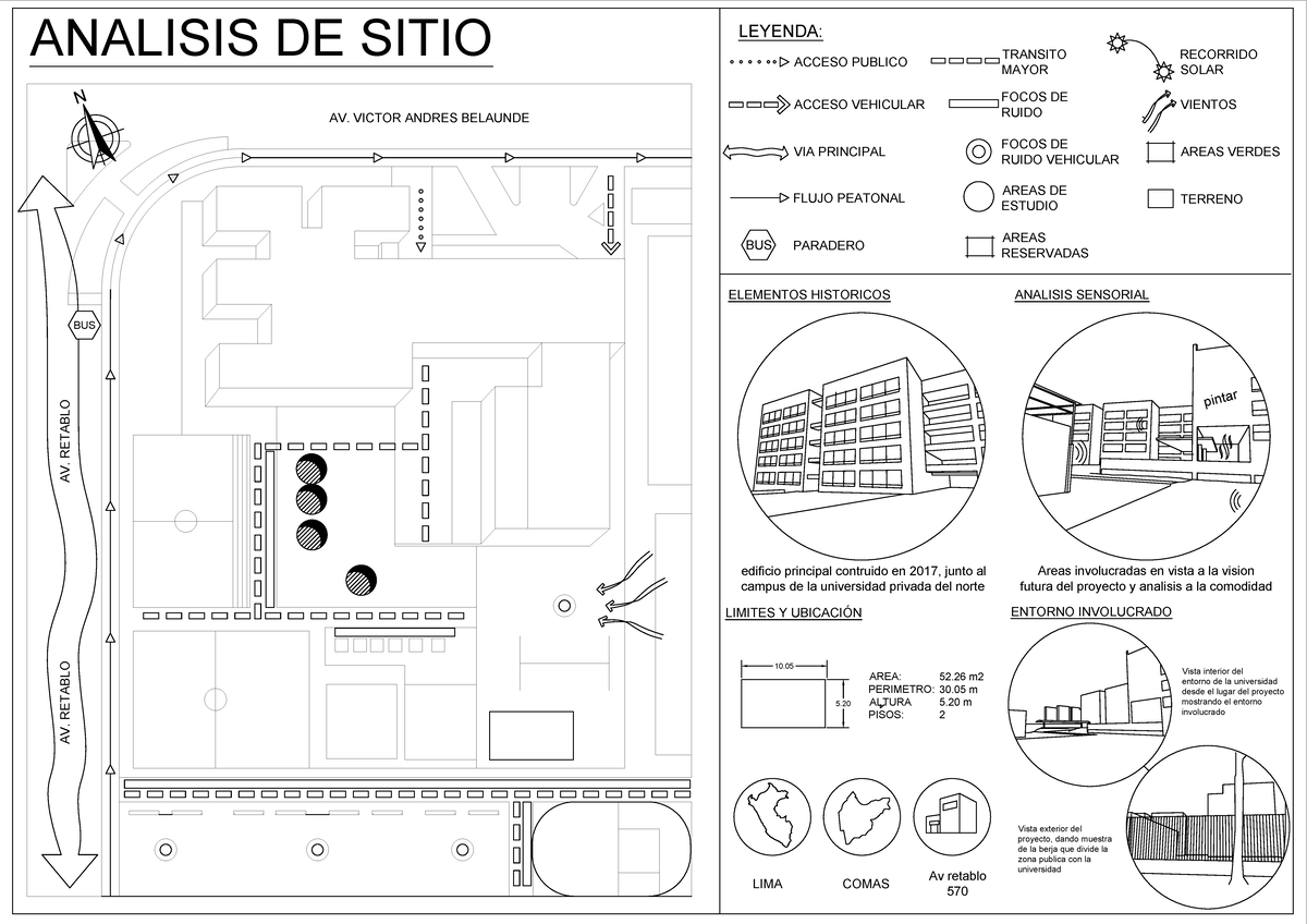 Mapeo - Jkkll - ANALISIS DE SITIO AV. VICTOR ANDRES BELAUNDE AV ...