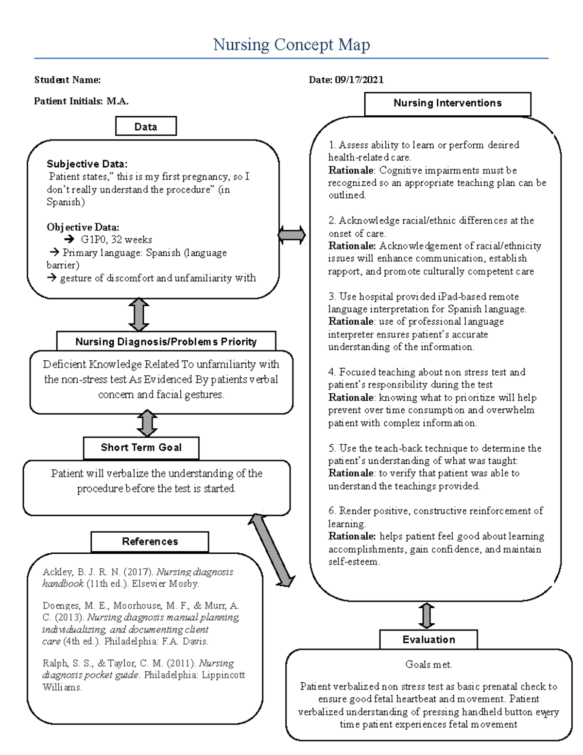 Community care plan - NURS 415 - CUNY - Studocu