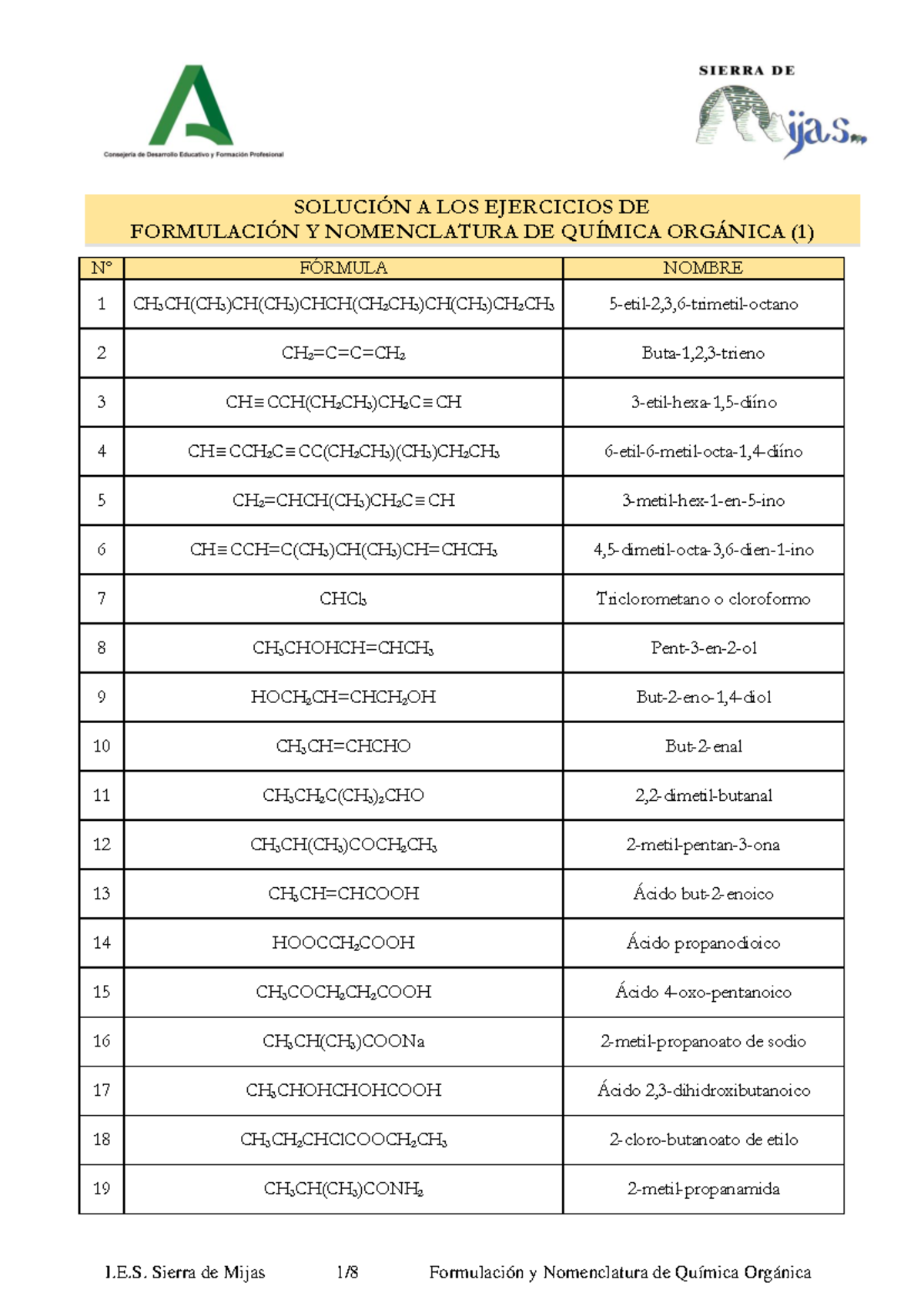 Orgánica Soluciones de los ejercicios de formulación - SOLUCIÓN A LOS ...