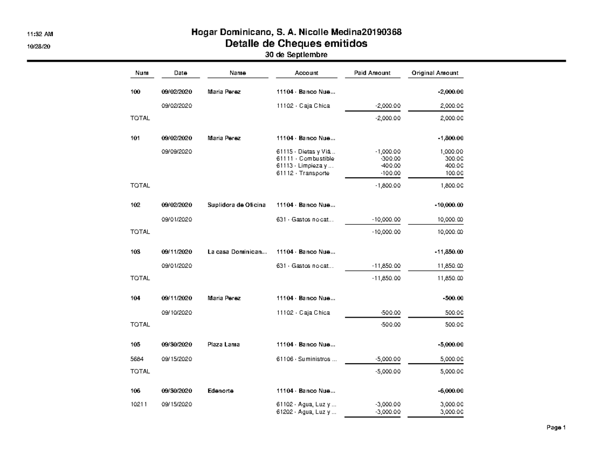 Chequesemitidos-convertido - Hogar Dominicano, S. A. Nicolle Medina ...