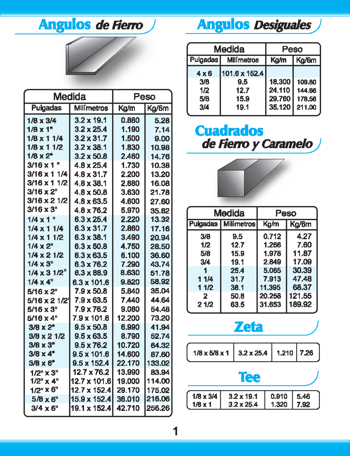 00 pesos Perfiles - Acción compuesta: La Losacero fue diseñada para ...