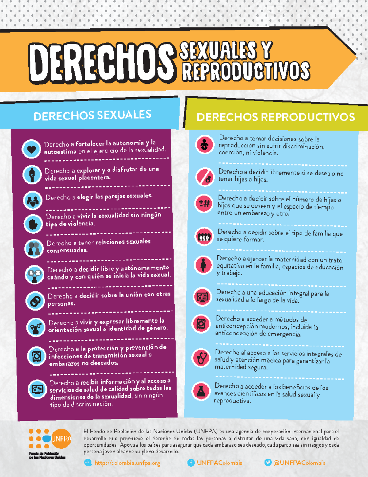 Infografia DSR - Ndkdkd - DERECHOS SEXUALES Derecho a fortalecer la ...