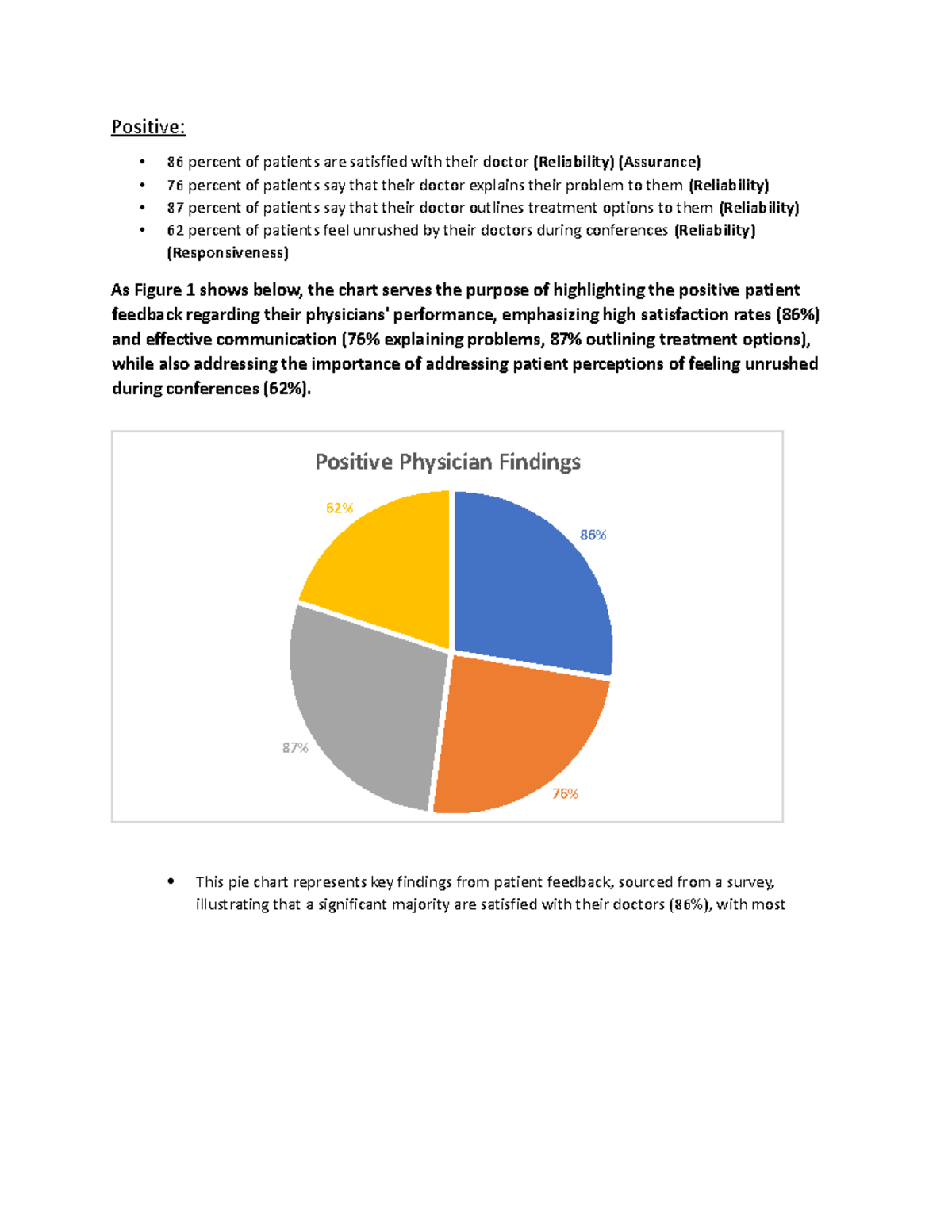 Bar Chart on Physician Positive Findings to Convert to a Pie Chart ...