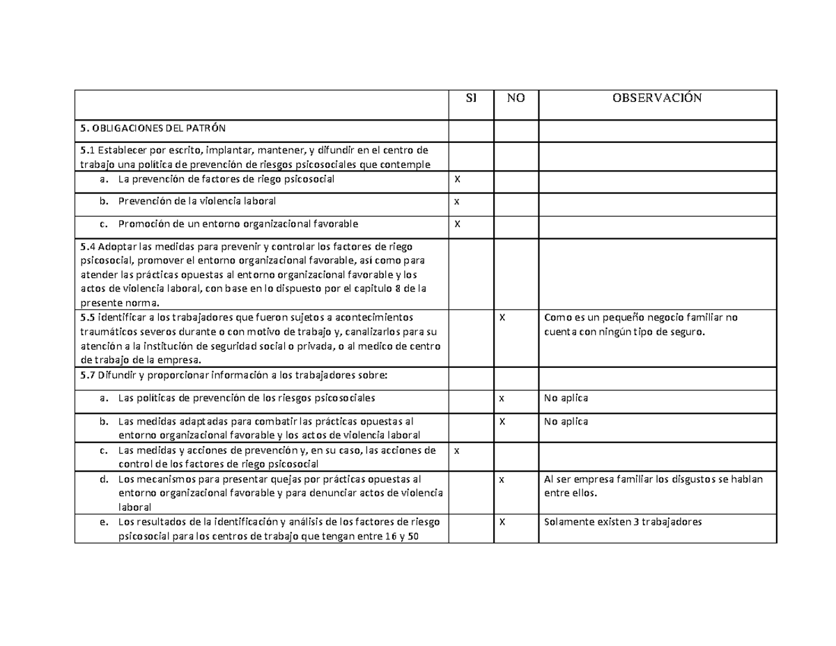Check list NOM - Aprender - SI NO OBSERVACIÓN 5. OBLIGACIONES DEL ...