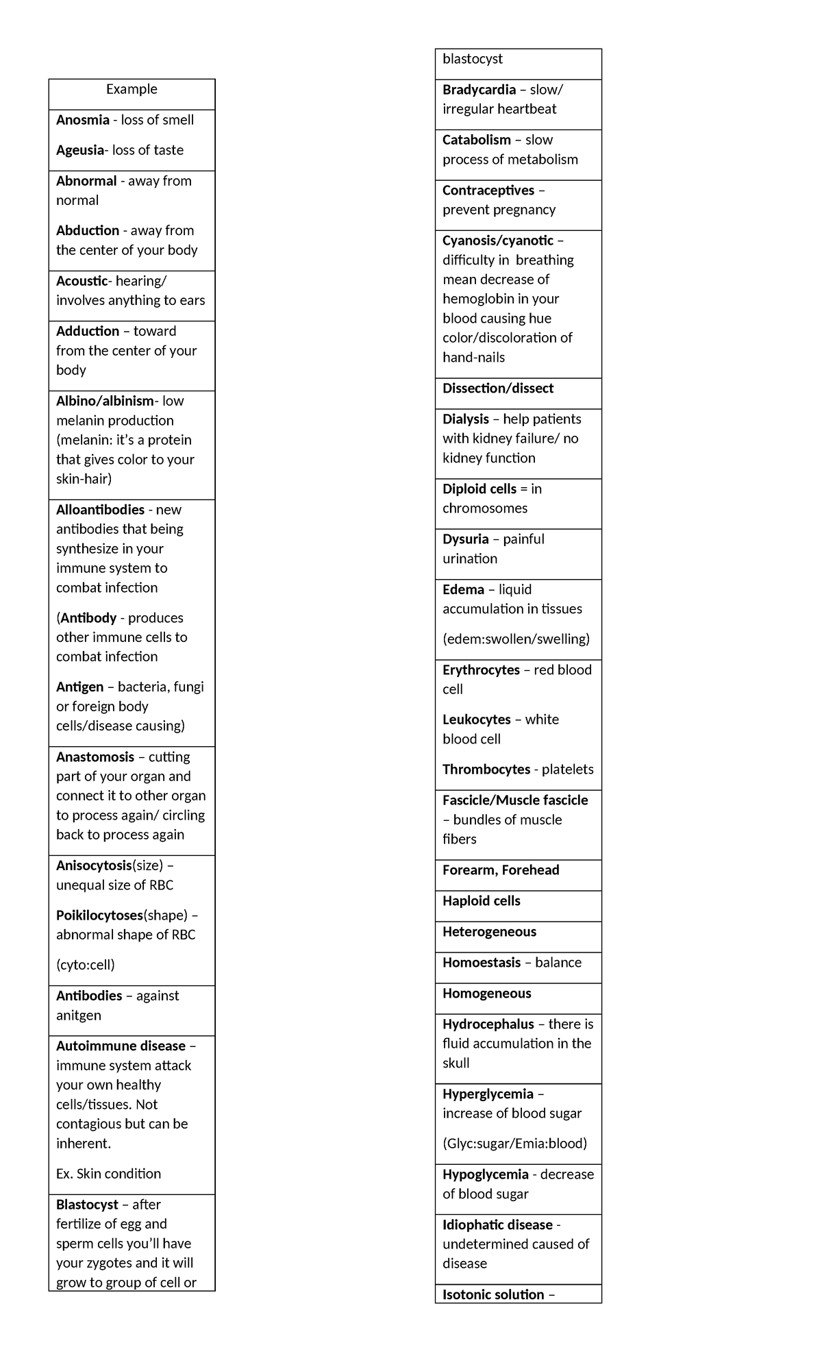 Basic-Medical-Terminology-Notes - Example Anosmia - loss of smell ...