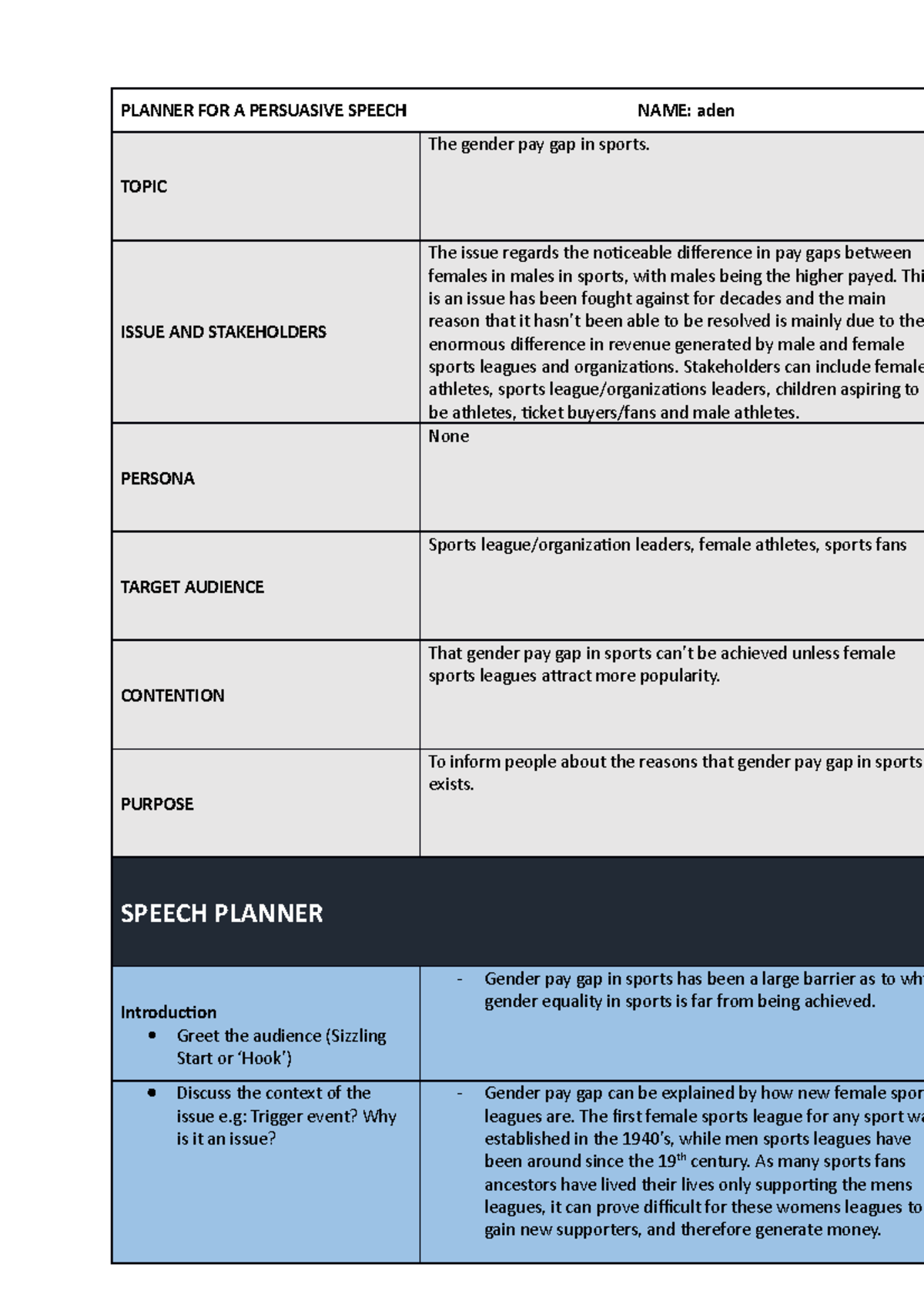 Planner for a Persuasive Speech ( - PLANNER FOR A PERSUASIVE SPEECH ...