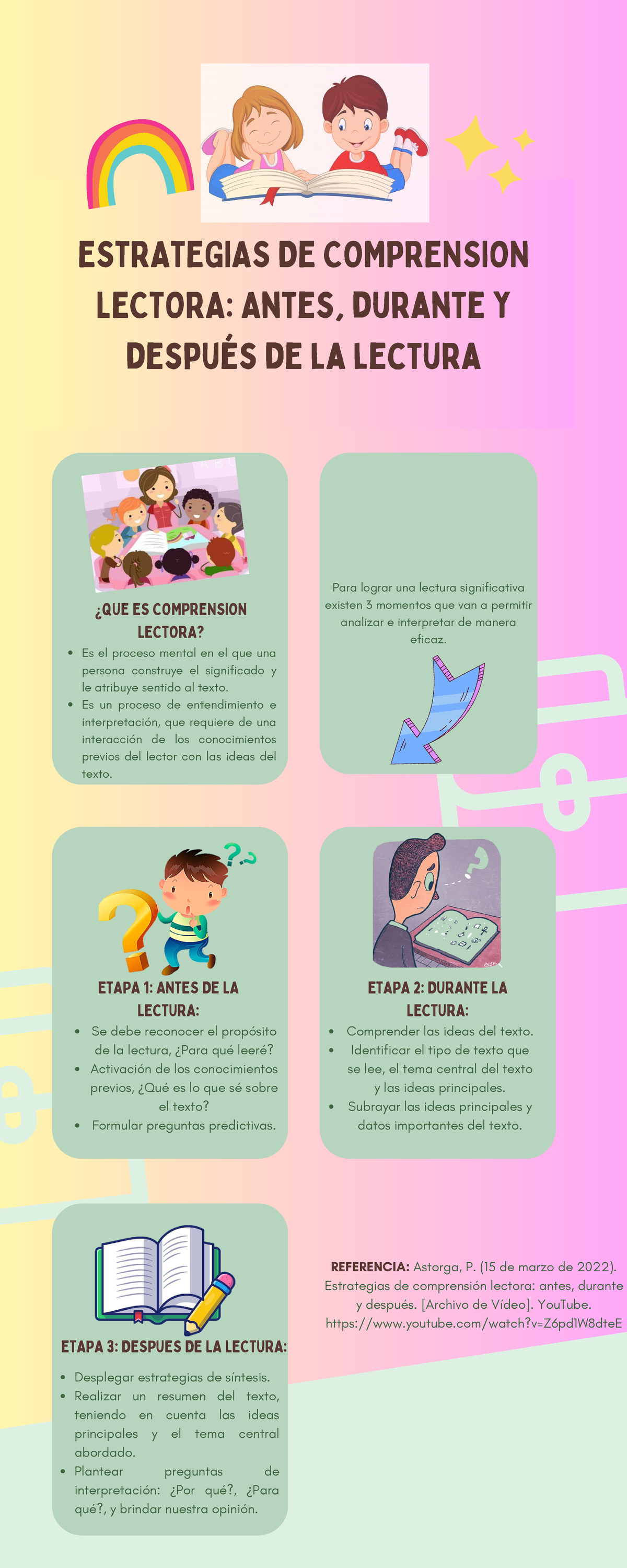 Infografia - Estrategias DE Comprension Lectora - ESTRATEGIAS DE ...