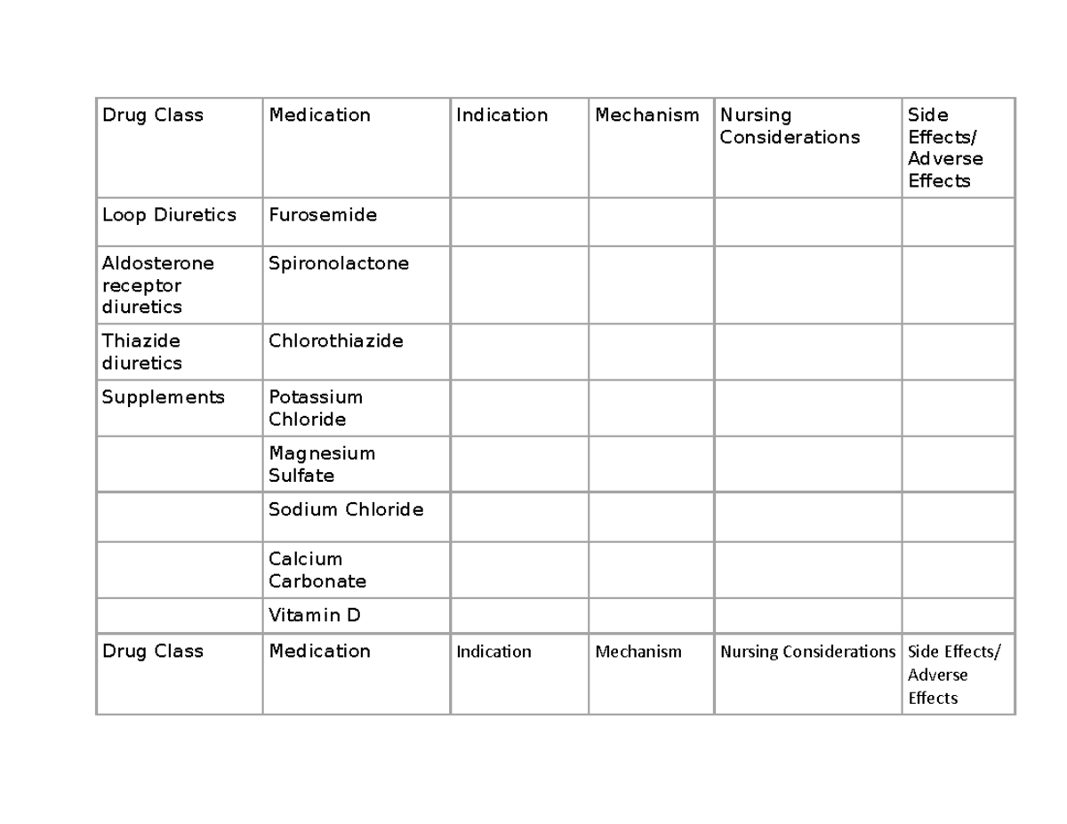 NUR301 EXAM1SG - study guide - Drug Class Medication Indication ...
