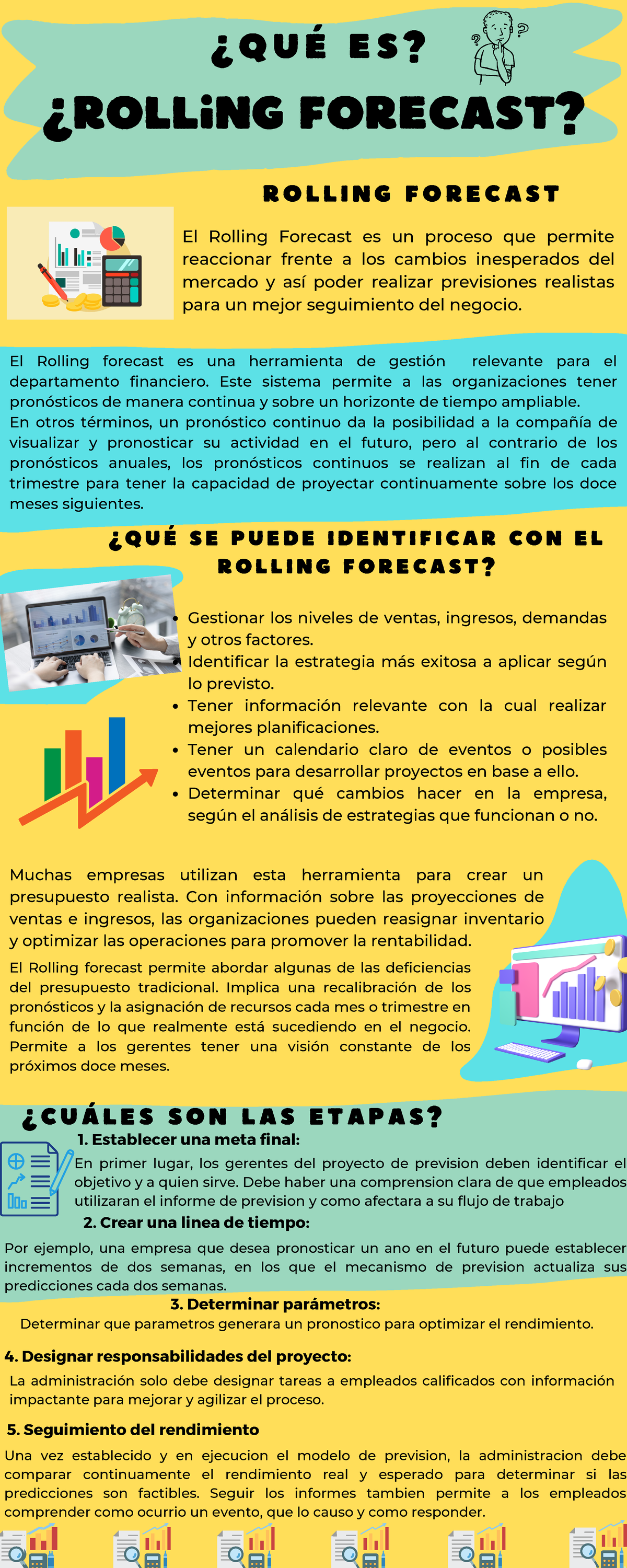 Infografia Rolling - Una vez establecido y en ejecucion el modelo de ...