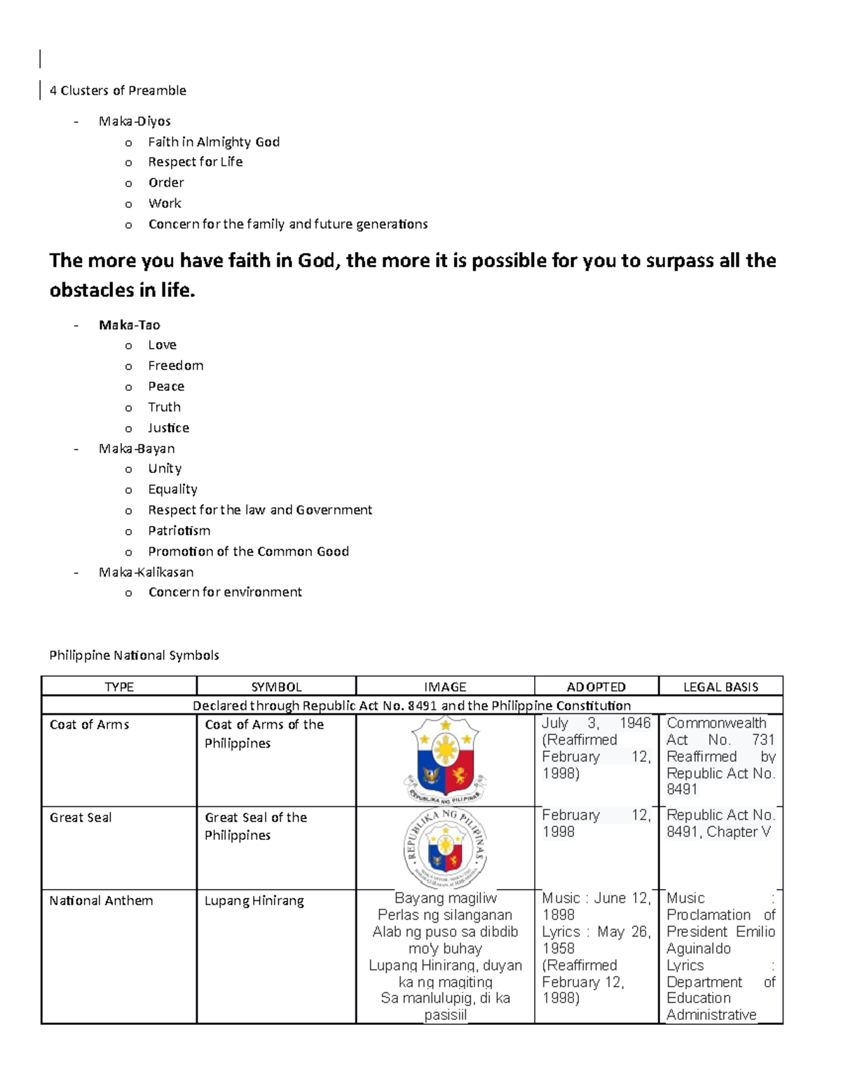 NSTP ACT 1 - assignment outline - 4 Clusters of Preamble Maka-Diyos o ...