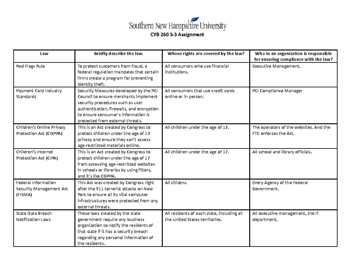 Dennis Shaull CYB 260 3-3 Module Assignment - CYB 260 3-3 Assignment ...