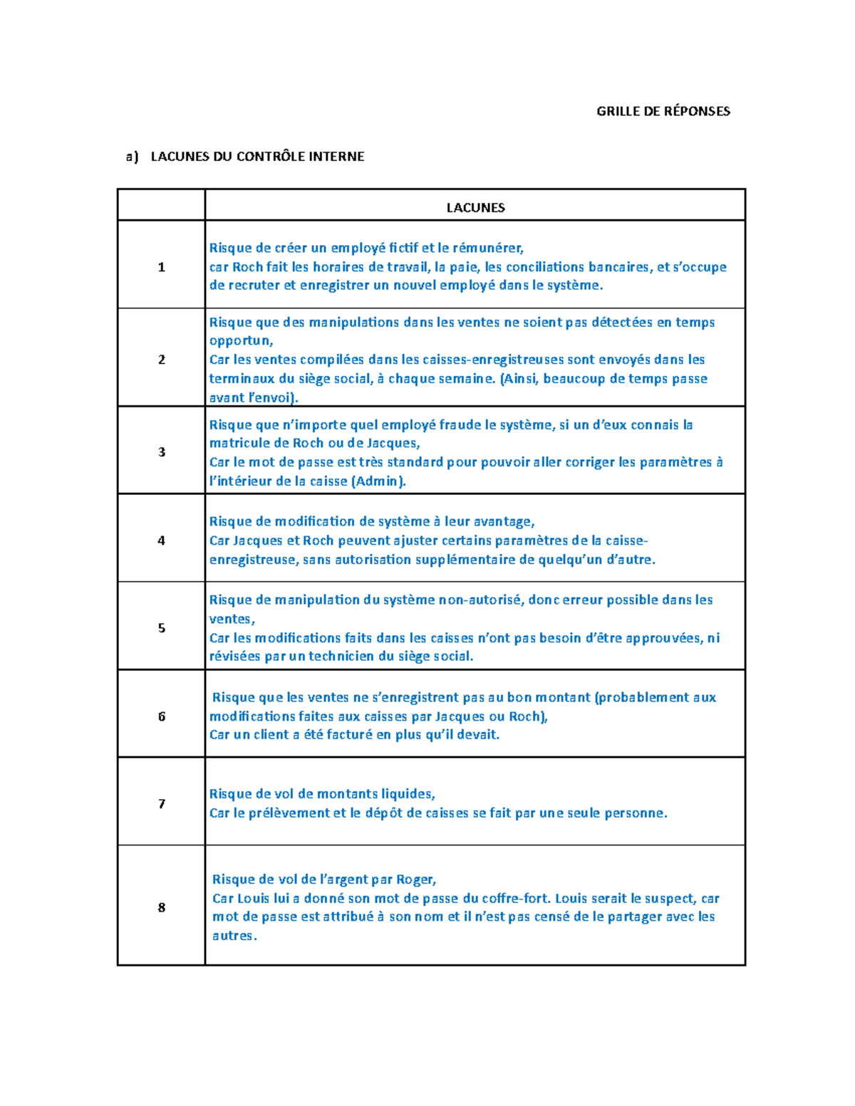 Examen final pratique - GRILLE DE RÉPONSES a) LACUNES DU CONTRÔLE ...