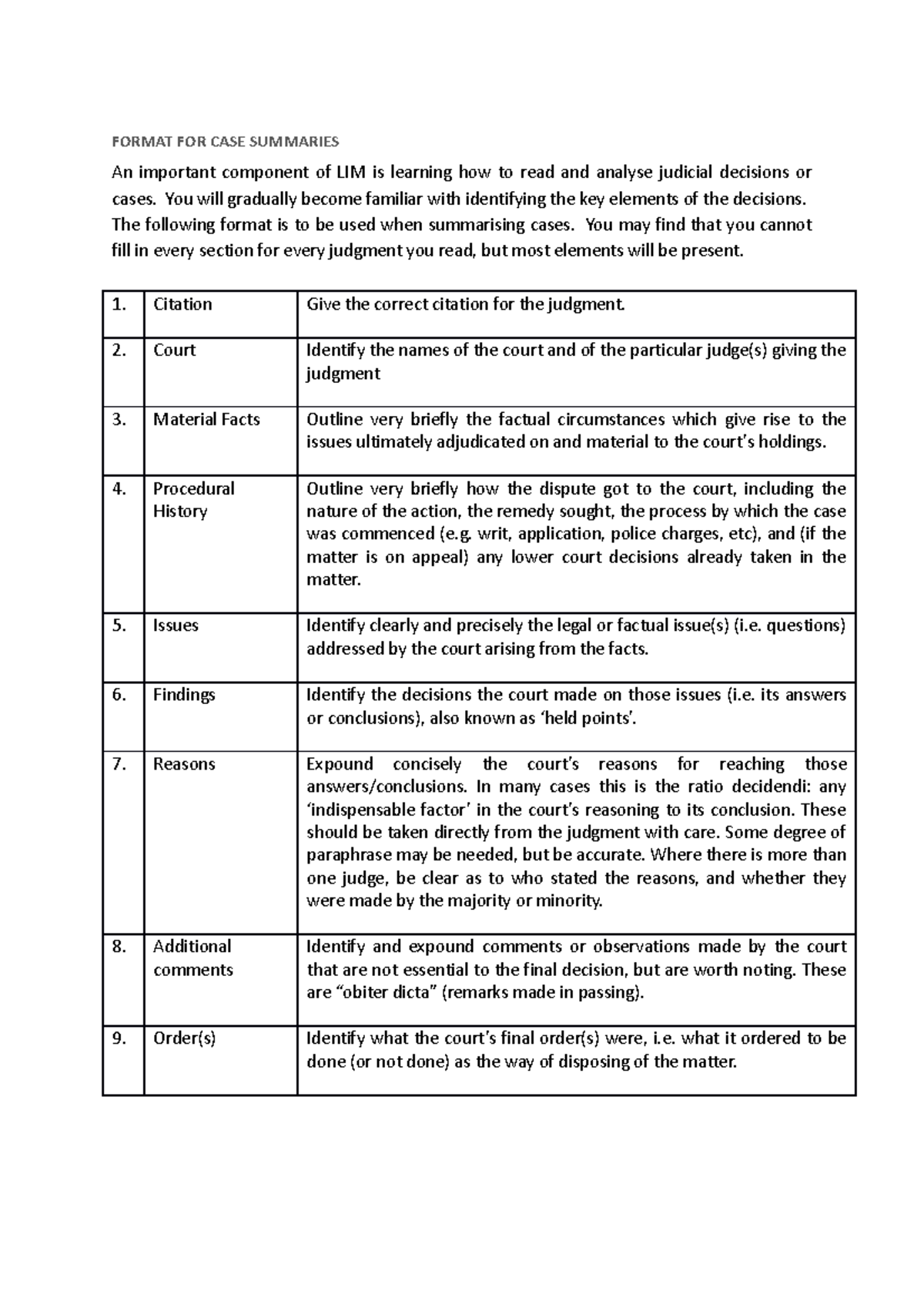 Case summary template - Hope this Helps! - FORMAT FOR CASE SUMMARIES An ...