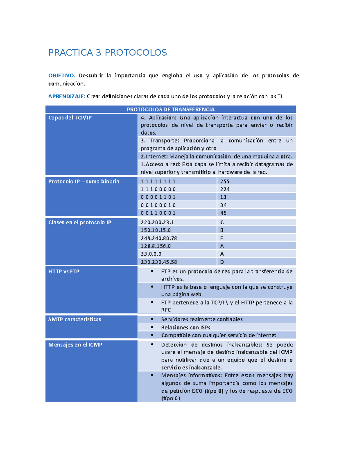 Practica 3 - PRACTICA 3 PROTOCOLOS OBJETIVO. Descubrir la importancia que engloba el uso y de ...