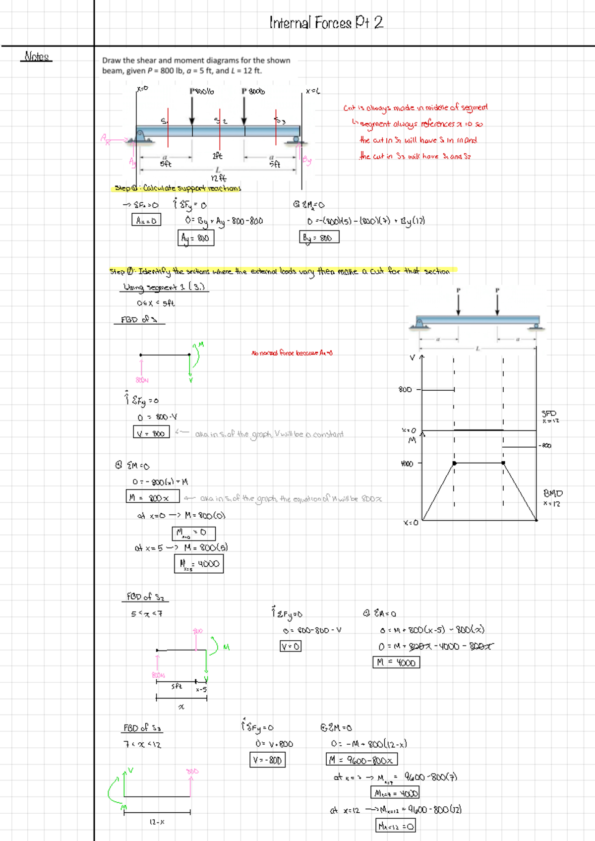 Lecture 32 - Statics adawi - Notes Internal Forces Pt 2 X-D 800lb 800lb ...