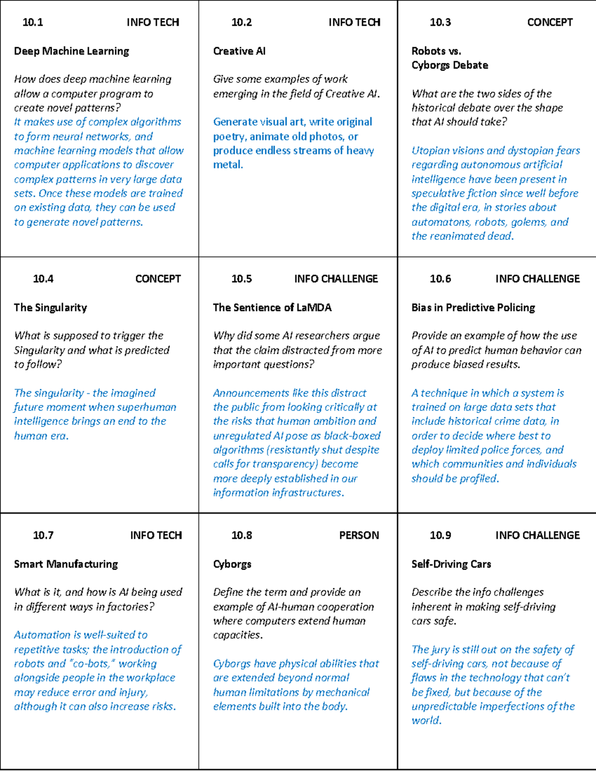 Reading - Card Deck 10 - 10 INFO TECH Deep Machine Learning How does ...