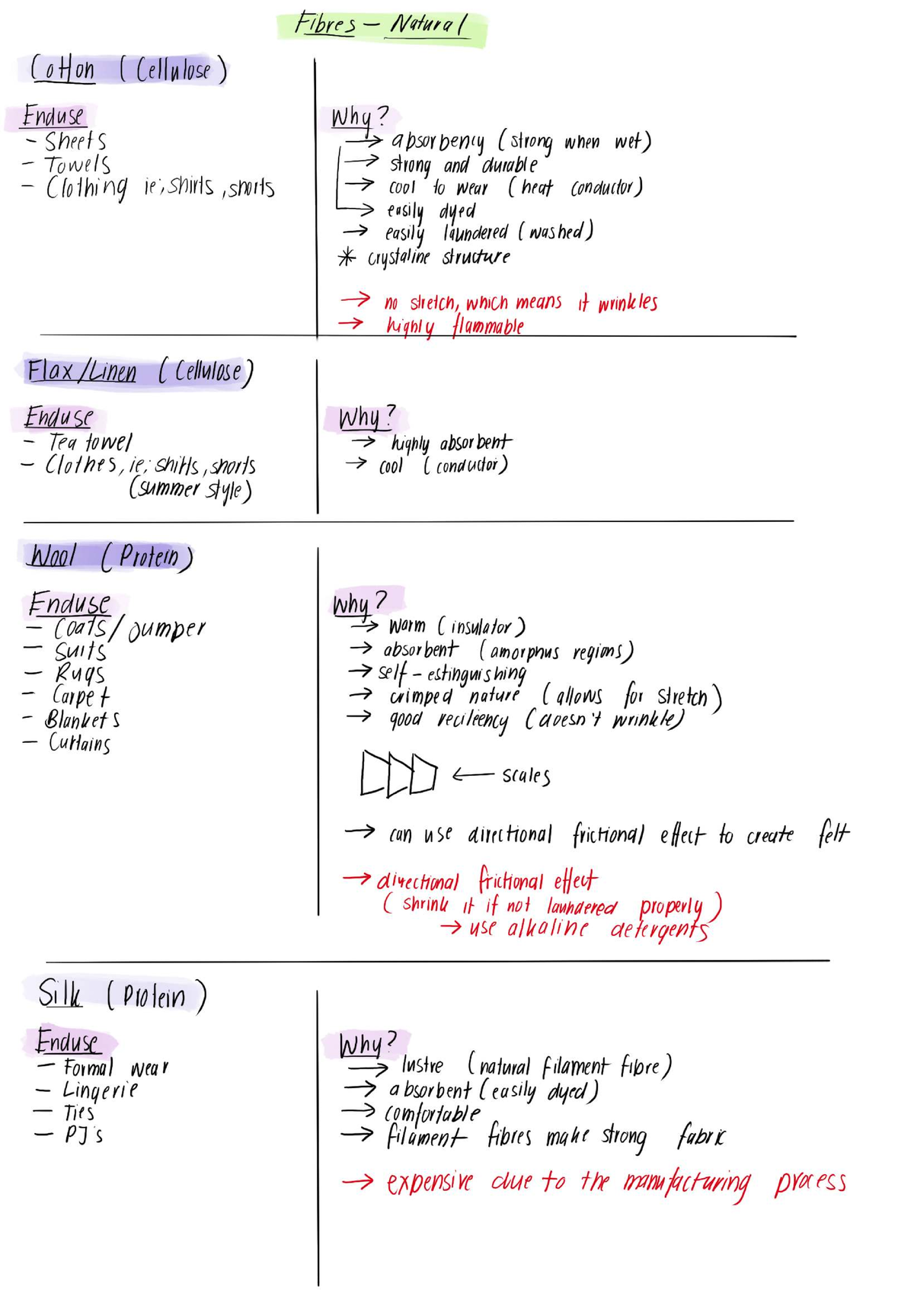 Hsc textiles notes fibres yarn fabrics product 65acbca 815053 - Studocu