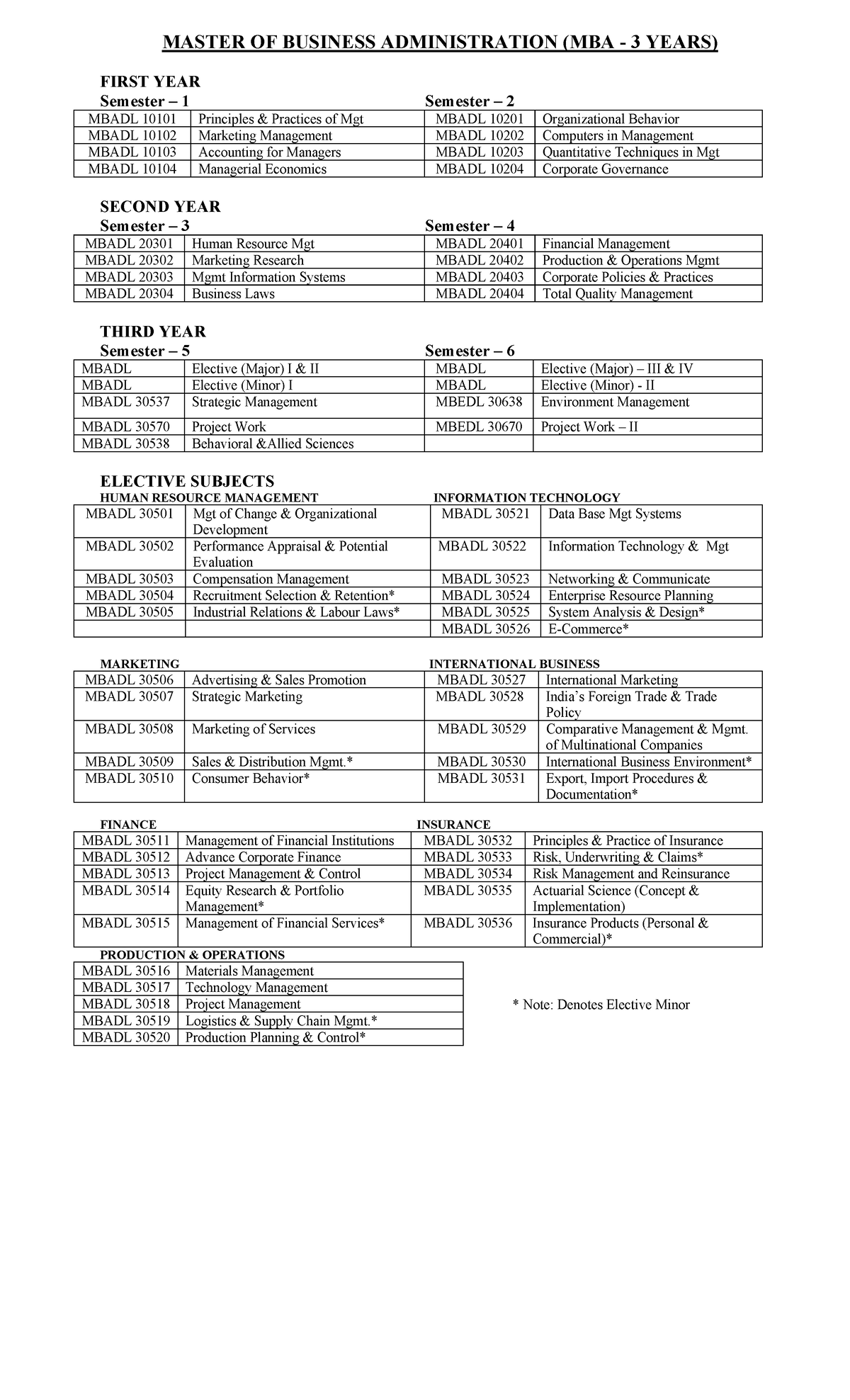 Syllabus - ASo DL - MASTER OF BUSINESS ADMINISTRATION (MBA - 3 YEARS ...