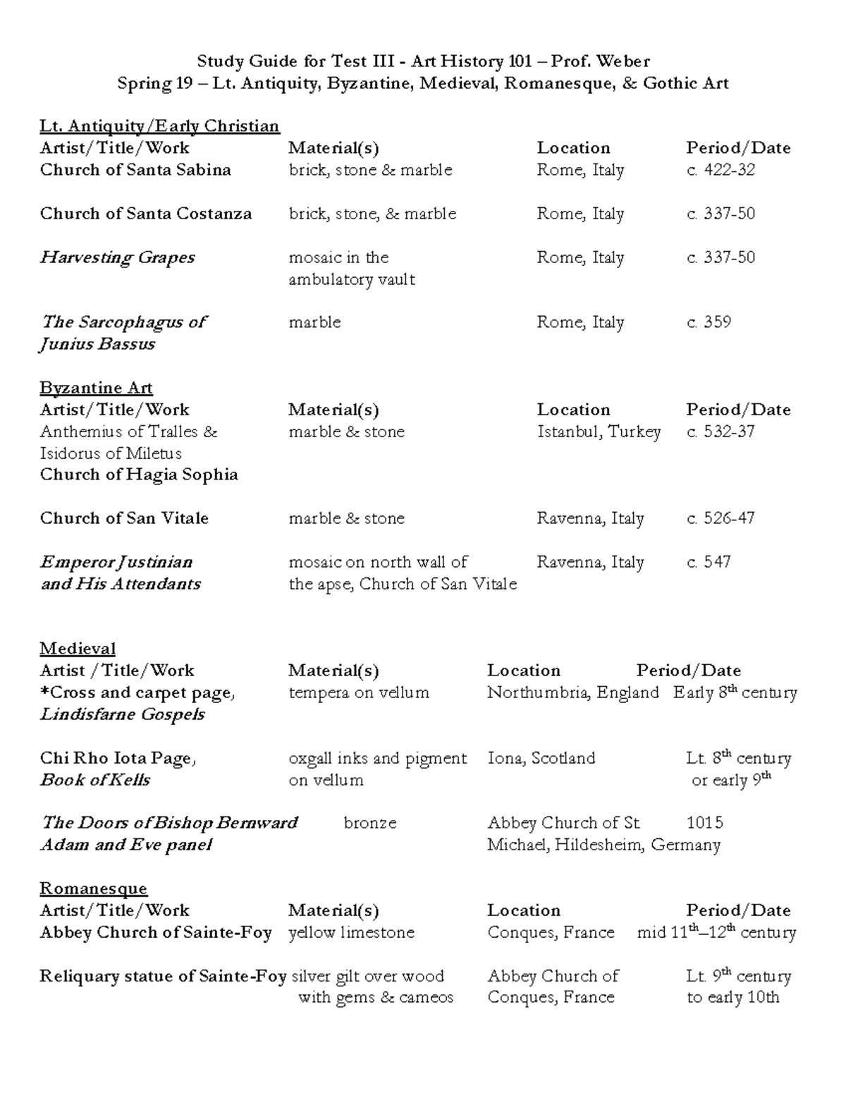 Art 101 - Study Guide for Test III - SP 19 - Study Guide for Test III ...