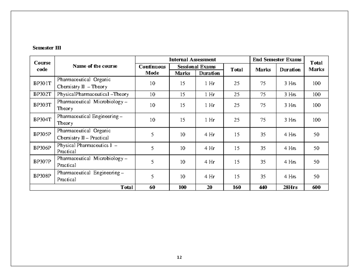 Bachelor of Pharmacy - Semester III Internal Assessment End Semester ...
