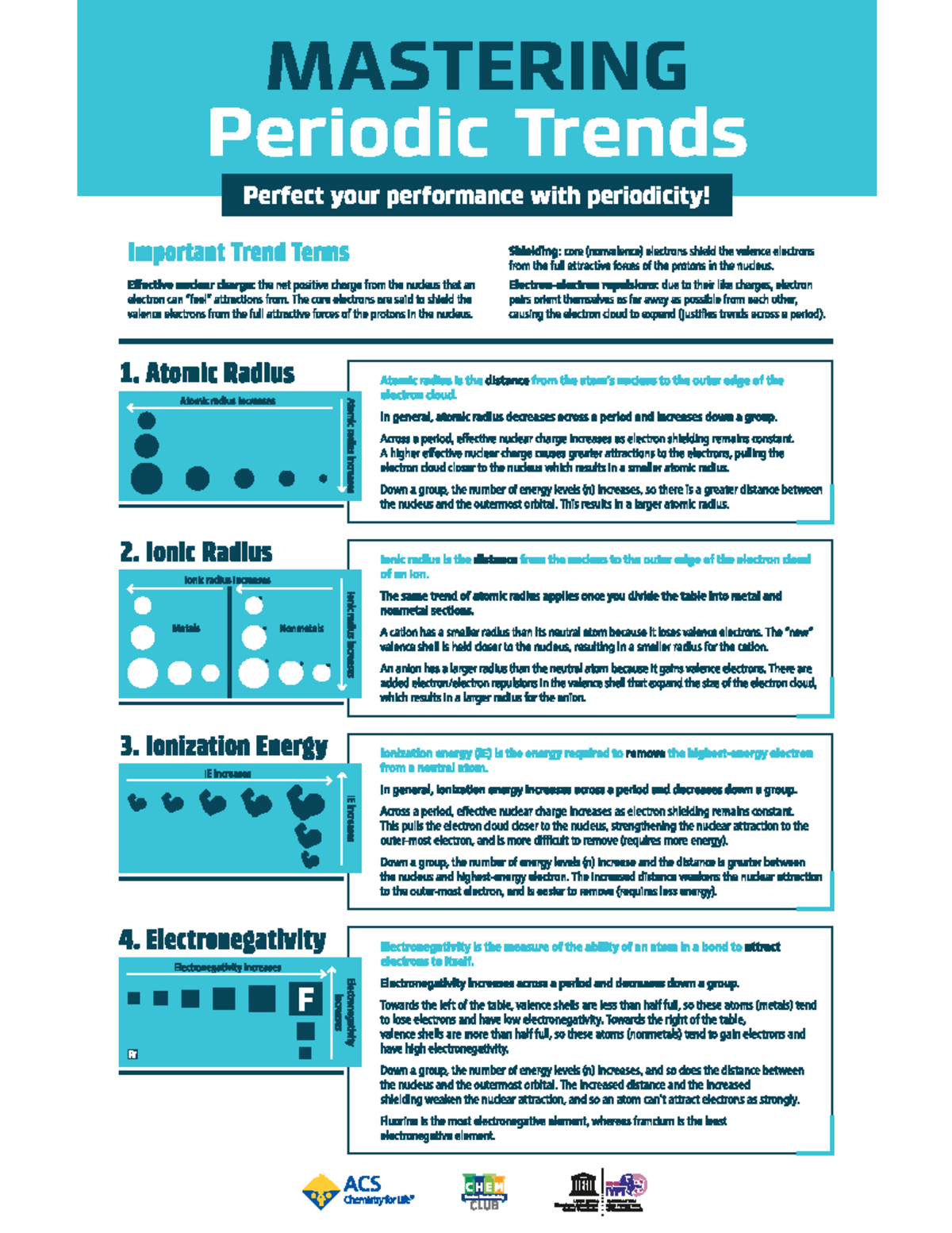 Periodic trends handout - MASTERING Periodic Trends Perfect your ...