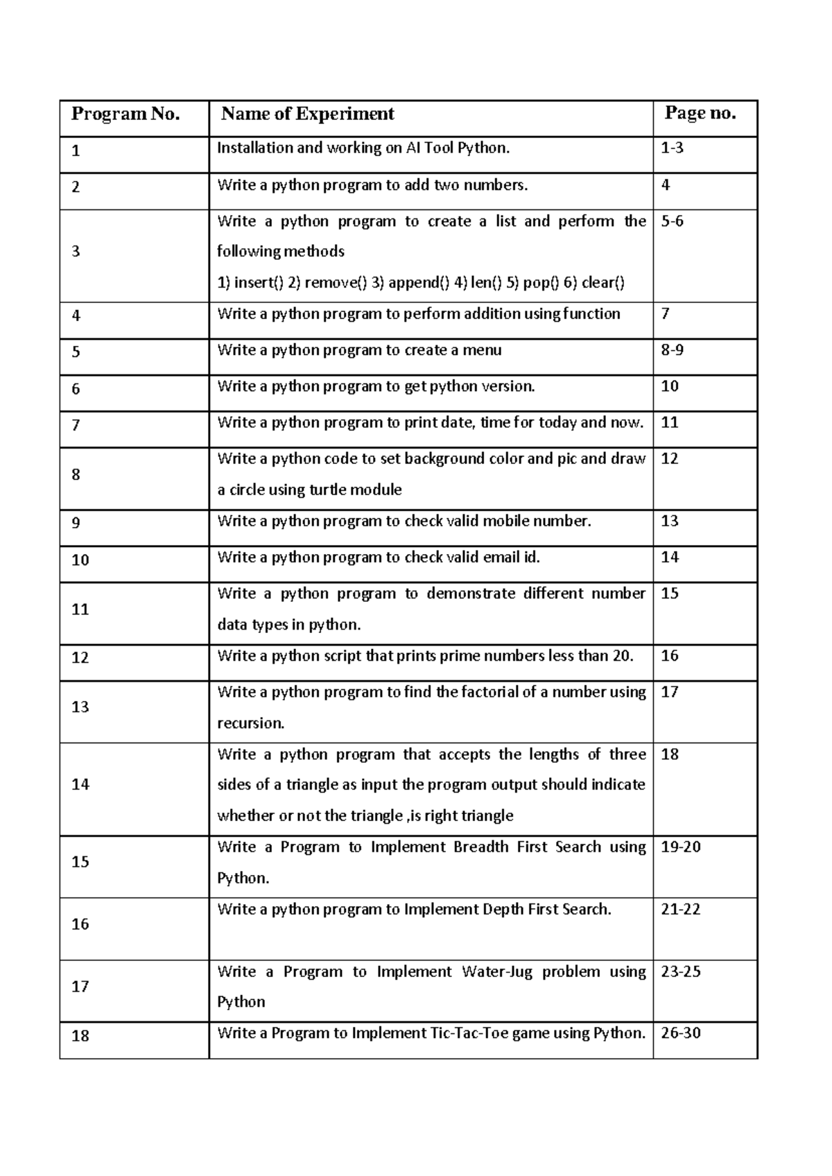 Index - adfasdf - Program No. Name of Experiment Page no. 1 ...