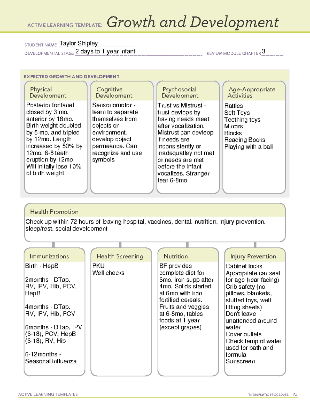2daysto 1year - Growth and Development 2 days to 1 yr - ACTIVE LEARNING ...