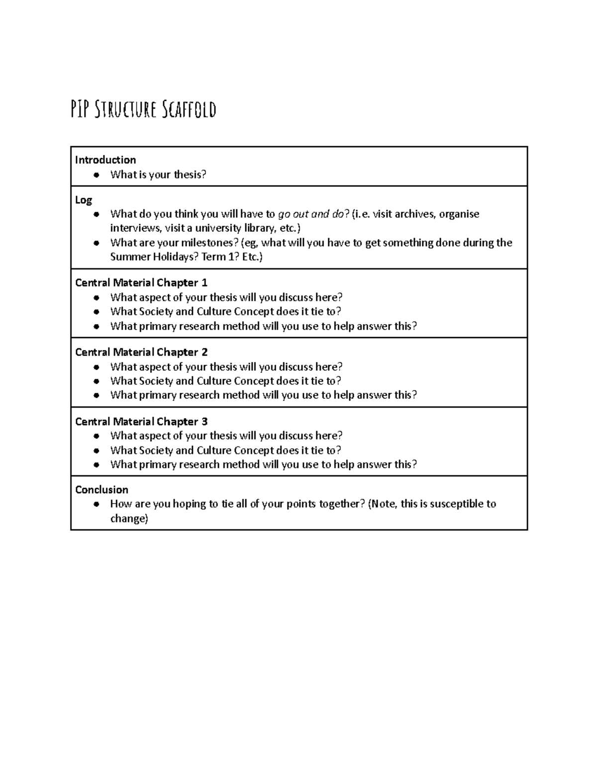 Xanthe Trattles - PIP Structure Scaffold - PIP Structure Scaold ...