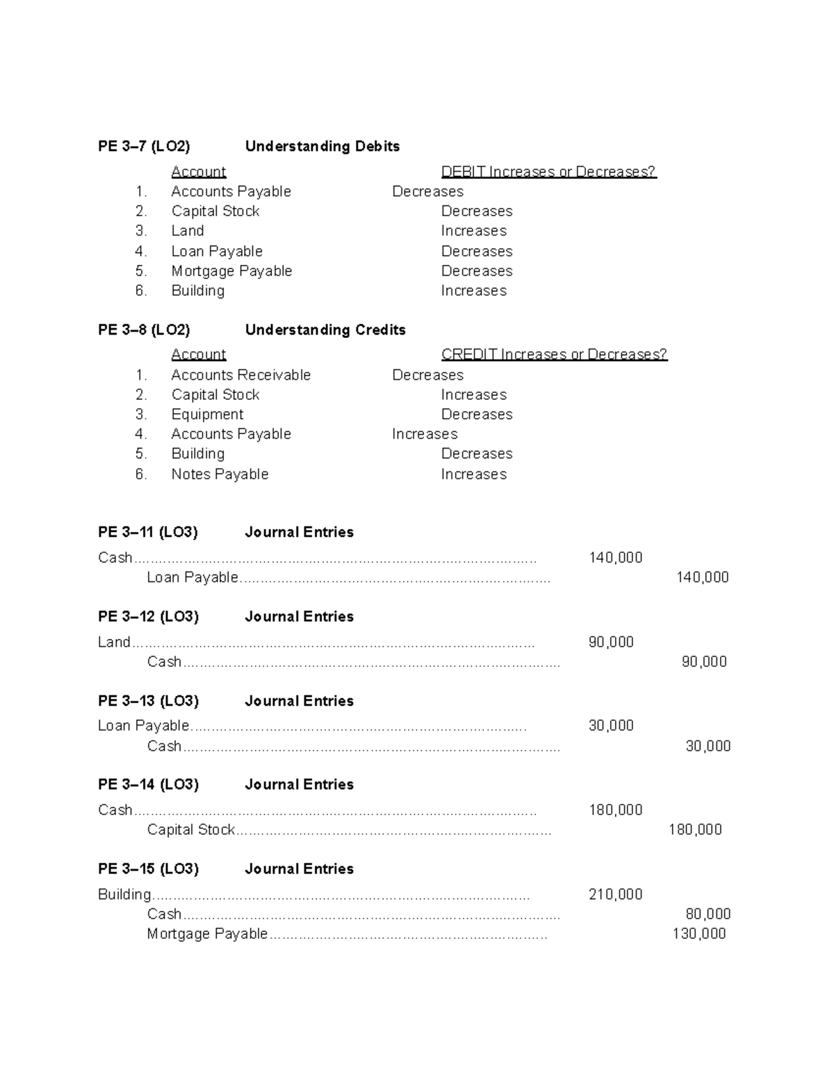 Chapter 3 Practice Exercise Solutions - PE 3–7 (LO2) Understanding ...