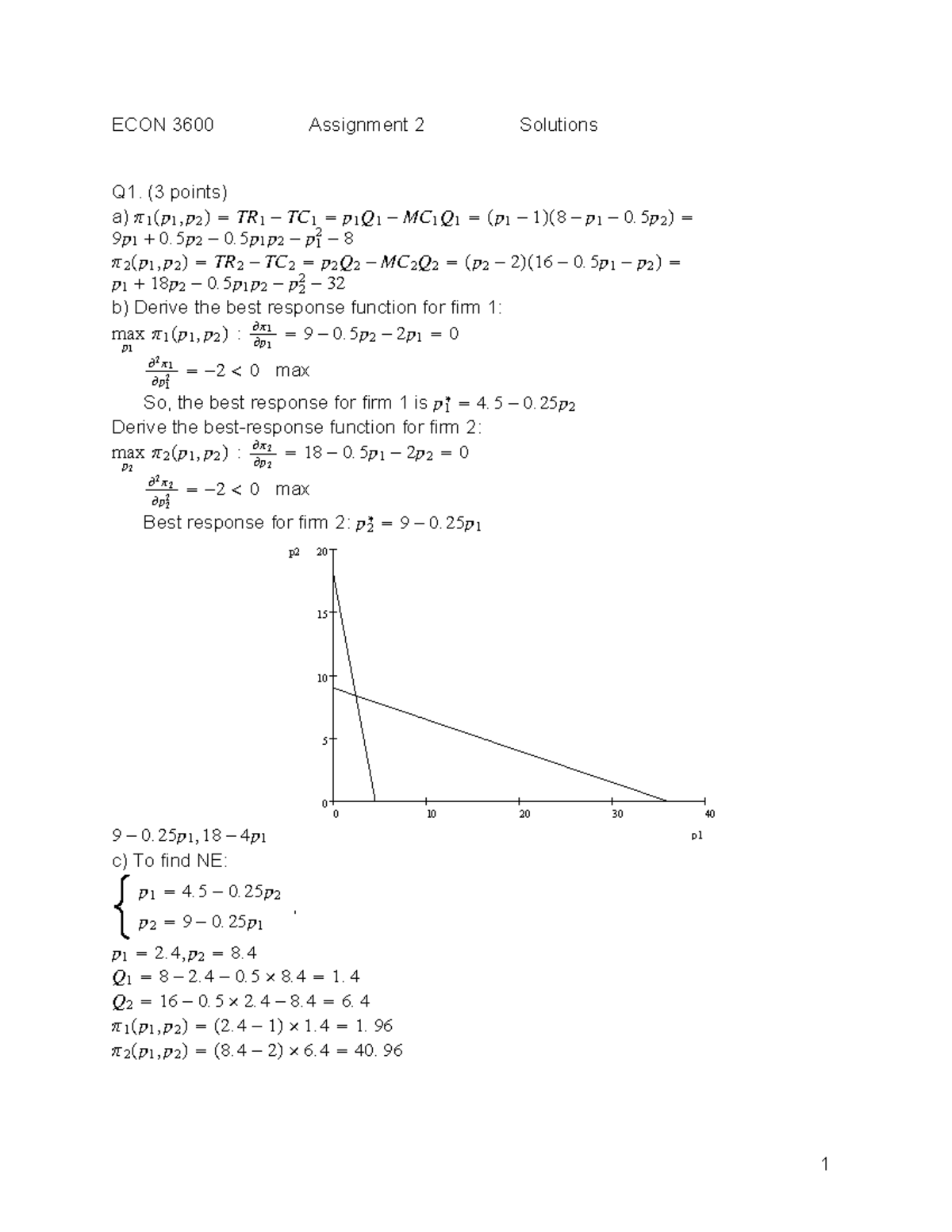 HW2 3600 2023answer - ECON 3600 Assignment 2 Solutions Q1. (3 points) a ...